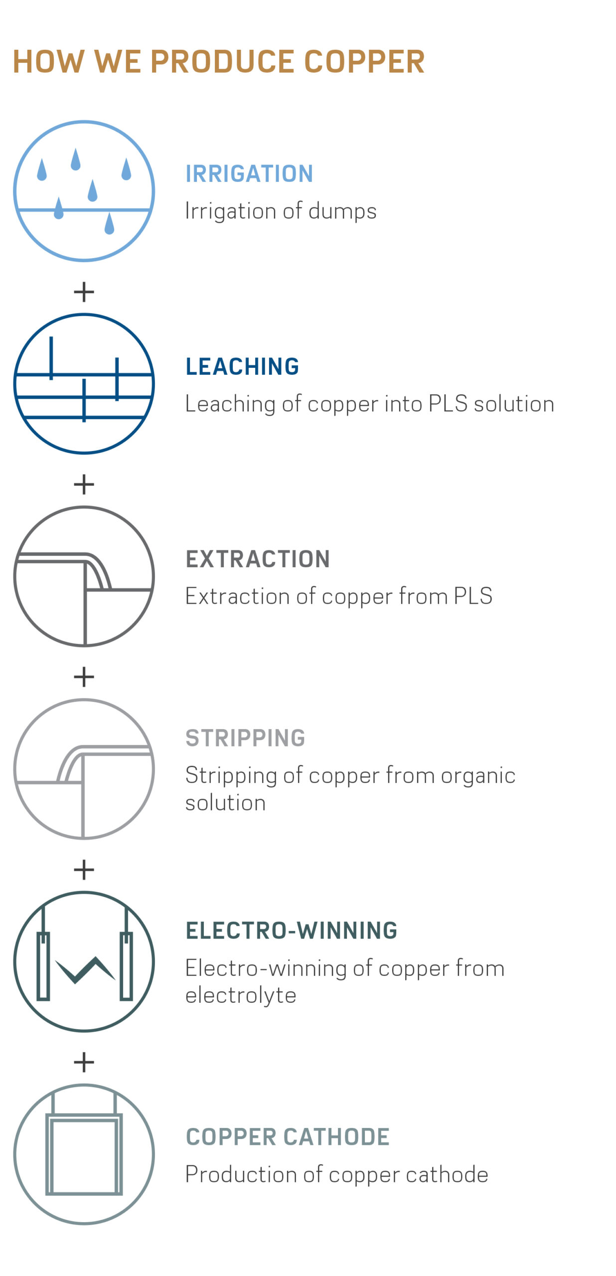 Kounrad - Central Asia Metals Plc